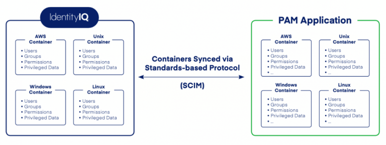 SailPoint CyberArk Integration- What You Should Know - Integral Partners