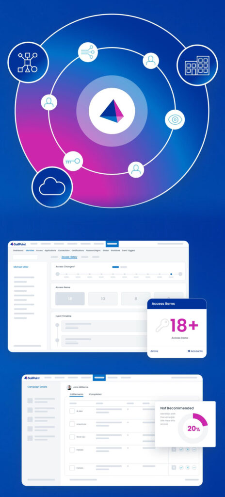 SailPoint IdentityIQ vs IdentityNow Evaluation and Migration Analysis ...